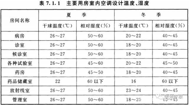 空调除湿多少℃合适图标