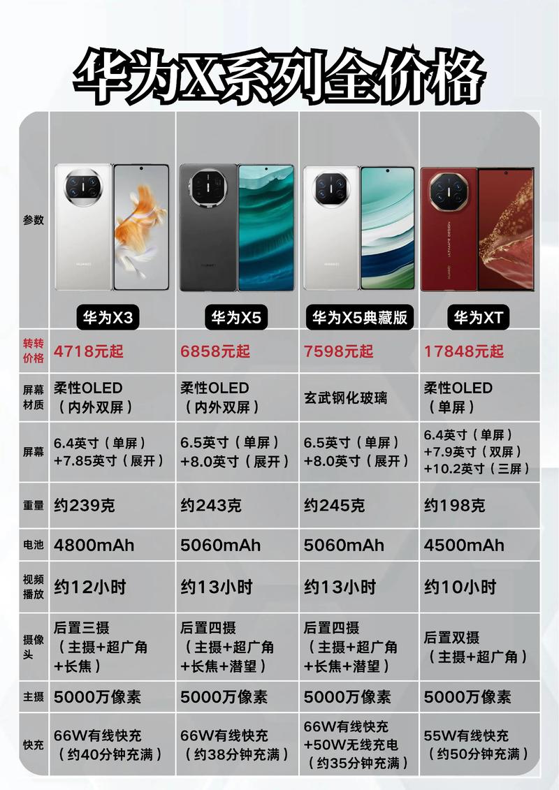 华为退100万股一年分红多少钱图标