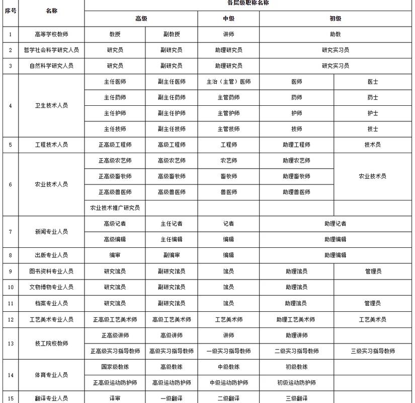 加油站经理什么级别图标
