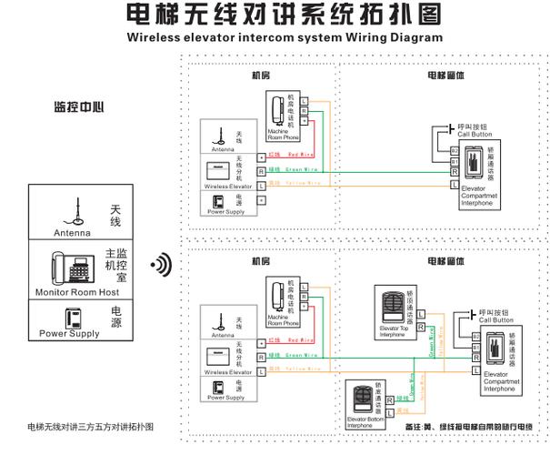 非可视楼宇对讲接线图图解图标