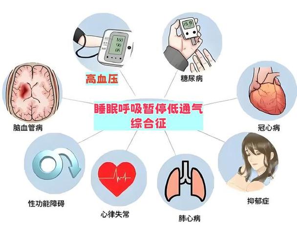 如何记录自己的鼾声图标