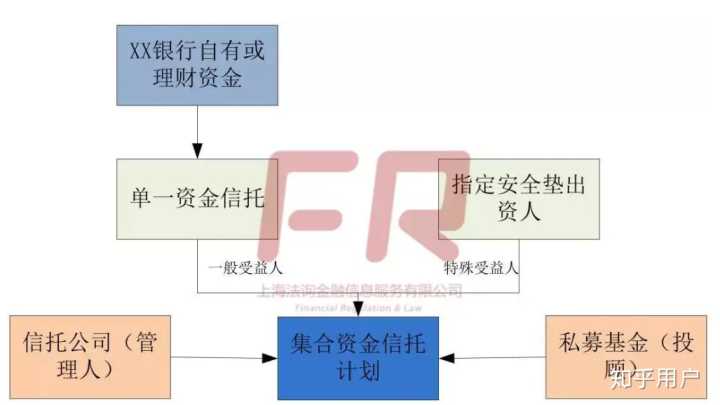 国投泰康信托公司销金产品安全吗图标