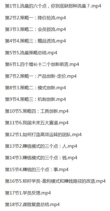 六种赚钱方法推荐图标