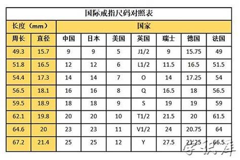 7寸是多少厘米直径图标