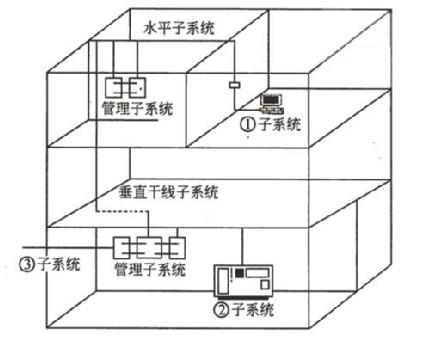 原子子系统图标