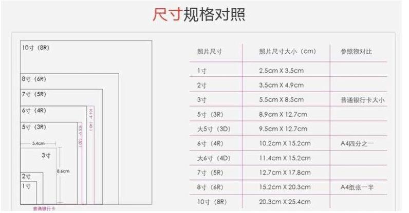 5寸6寸7寸8寸10寸照片纸图标