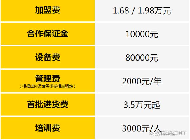 甜啦啦加盟条件和费用截图