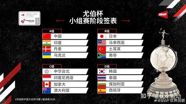 2026汤杯最新结果图标