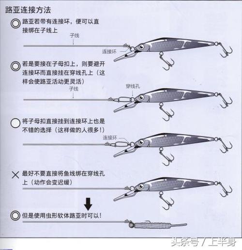 新手入门路亚组装图解图标