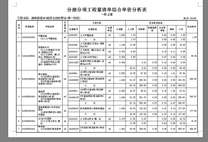宏业综合单价怎么改成全费用单价