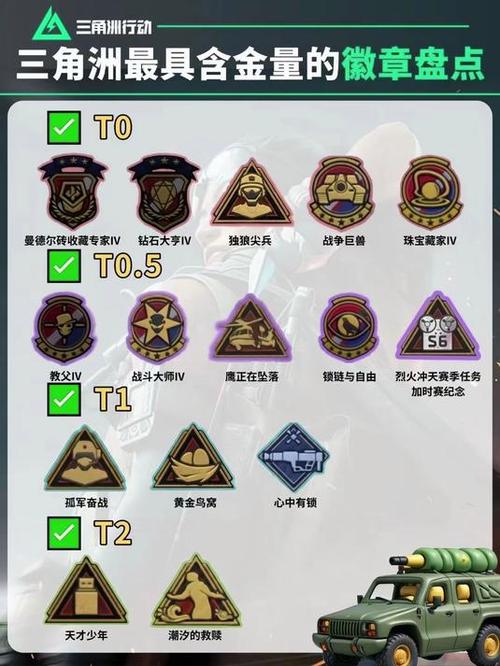 三角洲勋章大全图标