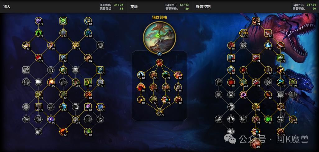 12.0兽王猎人天赋图标