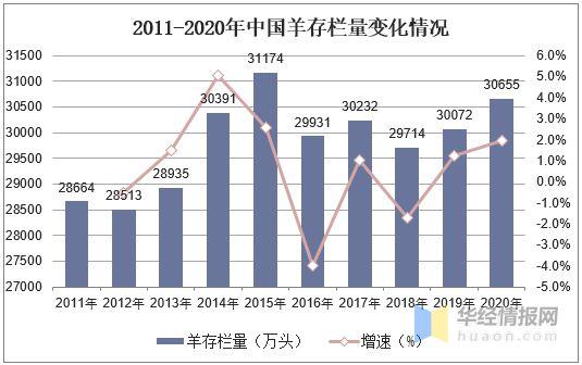 2020年养羊行情图标