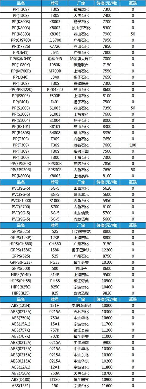 聚乙烯pe100原料价格图标