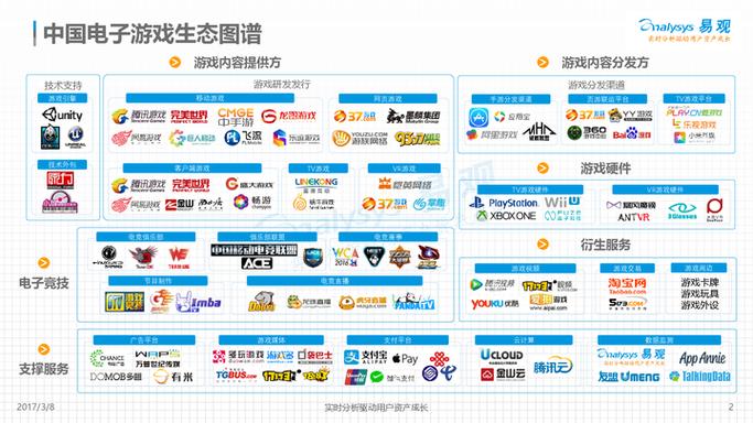 热点打游戏流量多吗图标