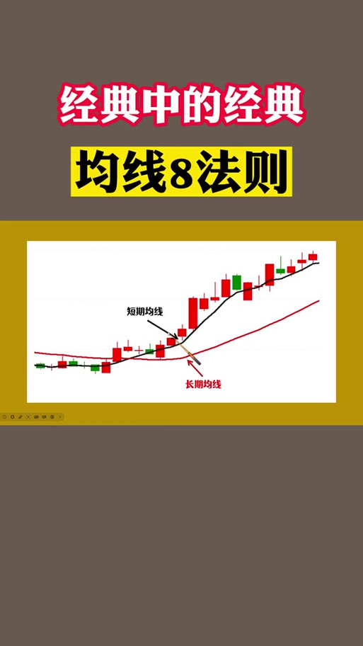 均线颜色怎么设置方法