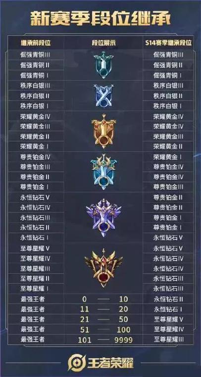 S14赛季什么时候结束图标