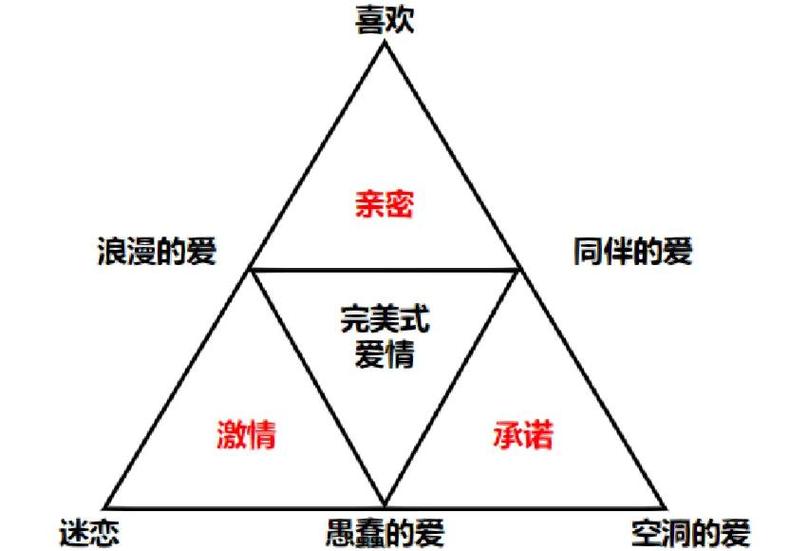 恋爱三角 v0.3 益智休闲 星级图标