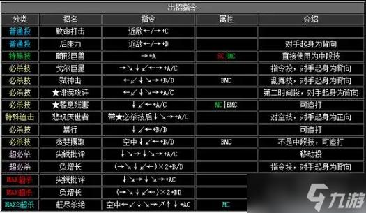 2002七枷社出招表全图标