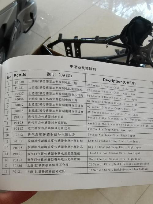 gta5刷摩托车的代码截图
