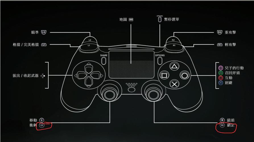 ps4手柄l3是哪个键图标