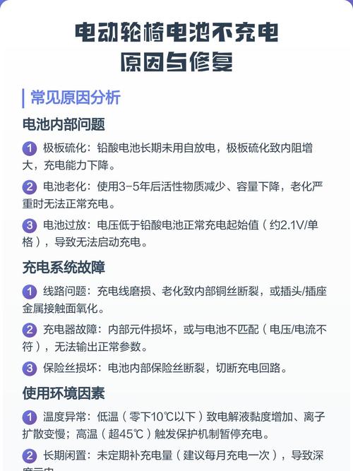 电池不充电怎么修复图标