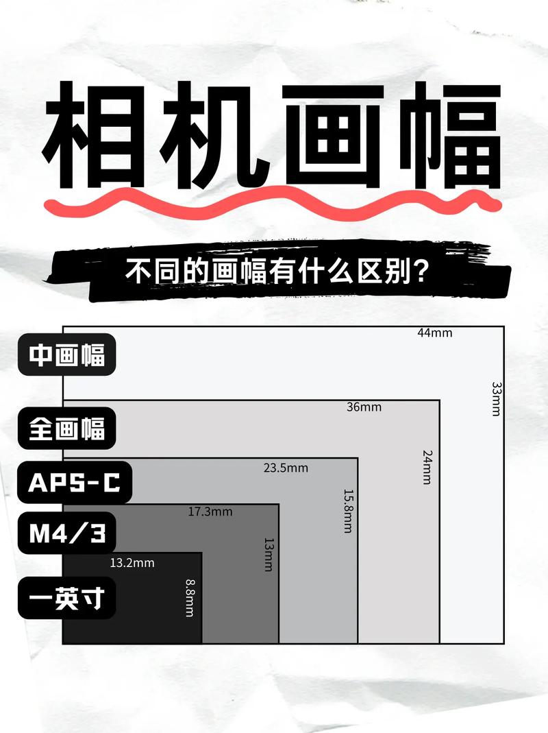 全画幅中画幅半画幅图标
