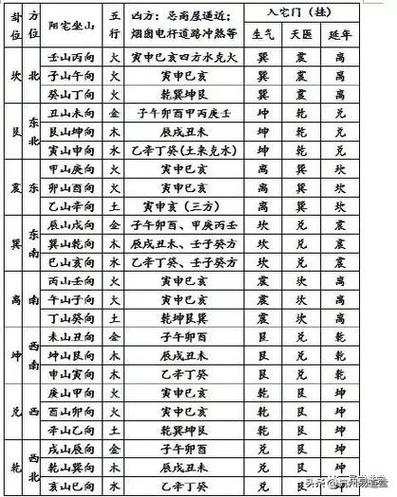 常见的二十四种煞图标