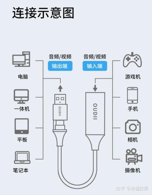 ipad能不能接电脑当显示器