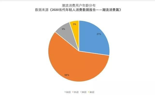 当代人的消费现状图标