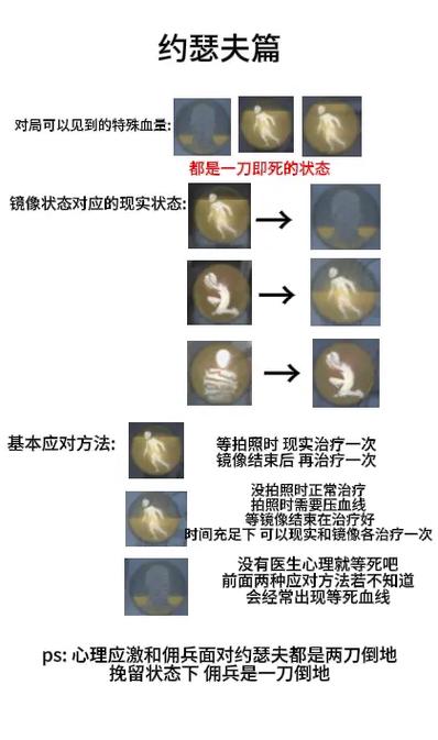 第五人格新手教程图标