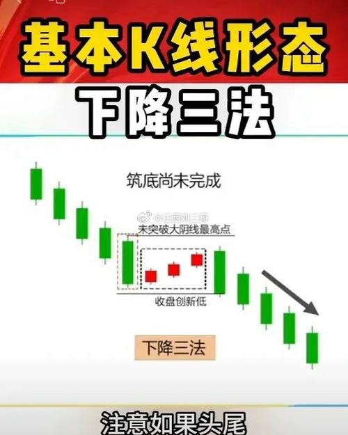佛前三炷香k线图解图标