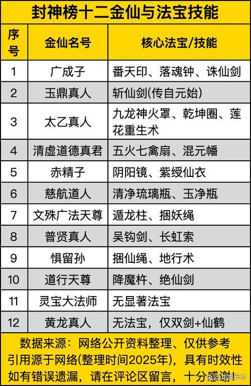 封神演义法宝大全一览表图标