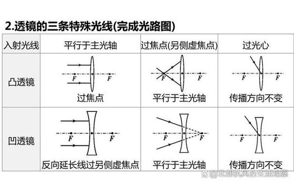 毕业合影是虚像还是实像