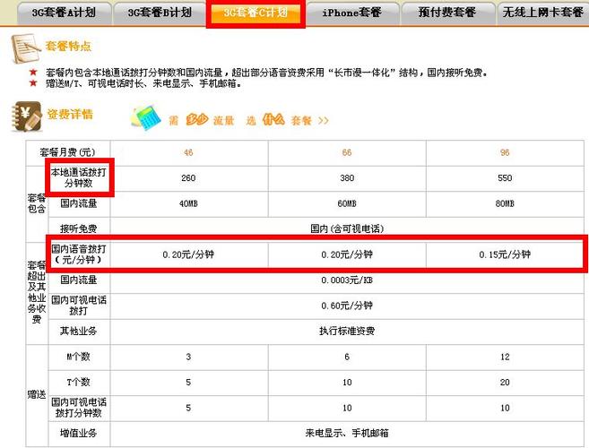 电话高清通话收费吗图标