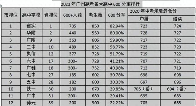 一模460相当于高考多少分图标