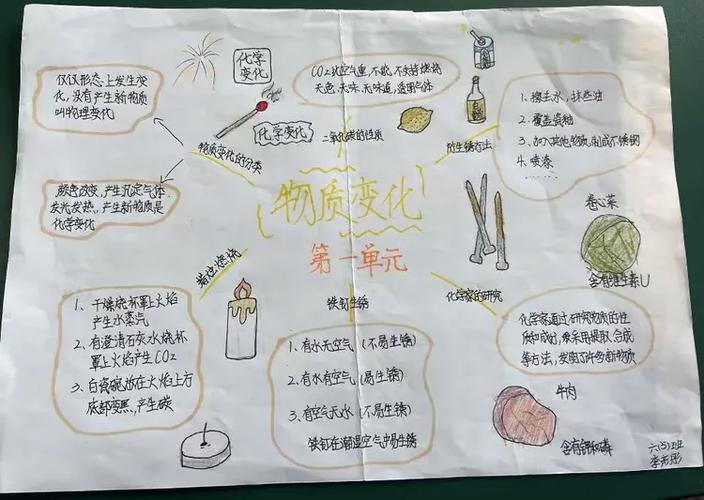 六年级下册一单元科学思维导图图标