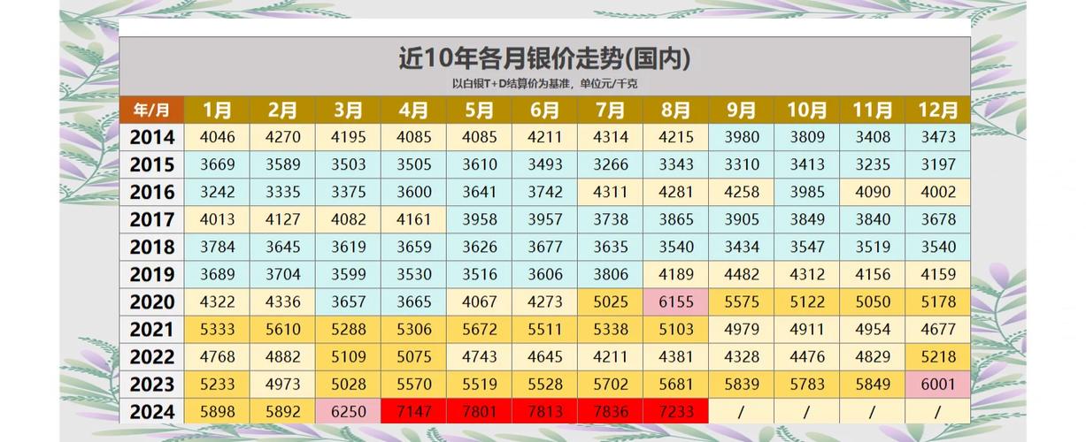 白银价格预测:银价回升
新截图