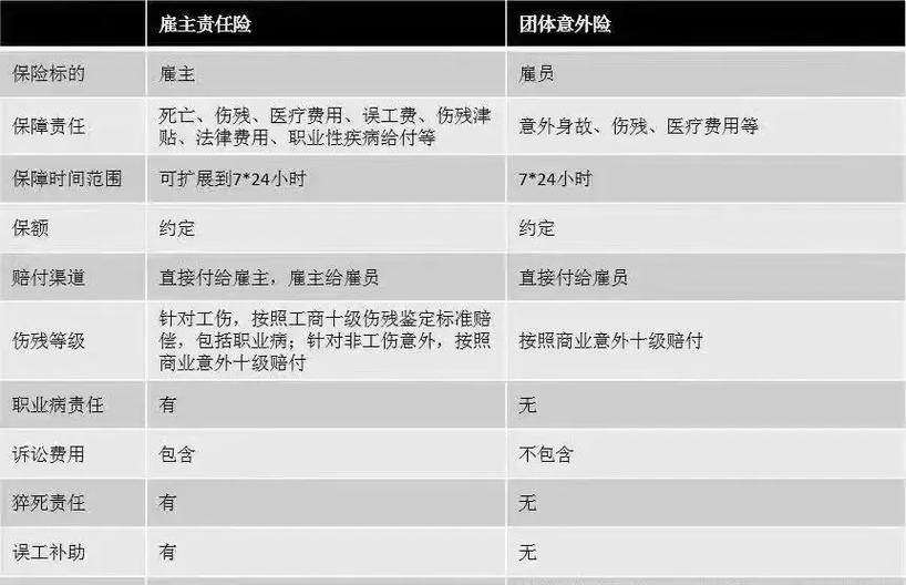 团体意外险和雇主责任险图标