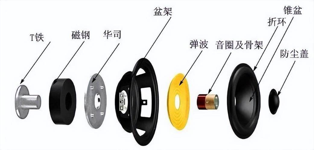 喇叭声音沙哑失真的原因图标