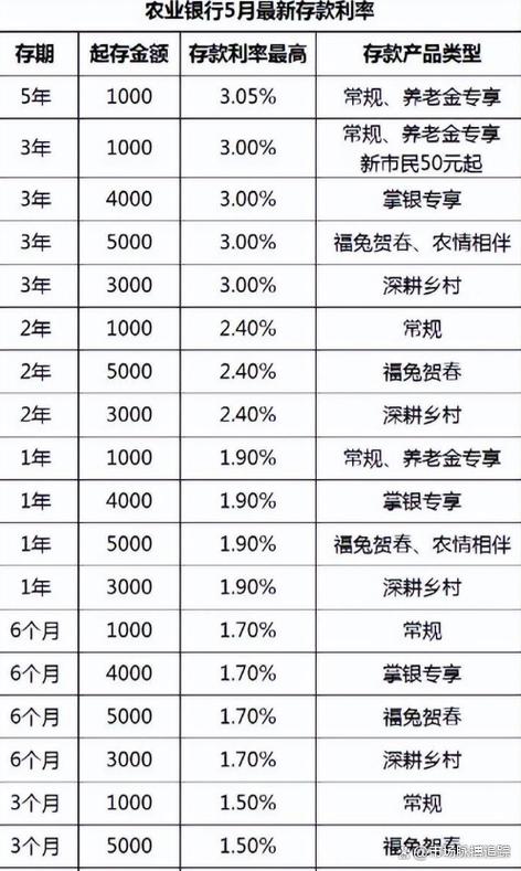 2024年农行最新利率是多少截图