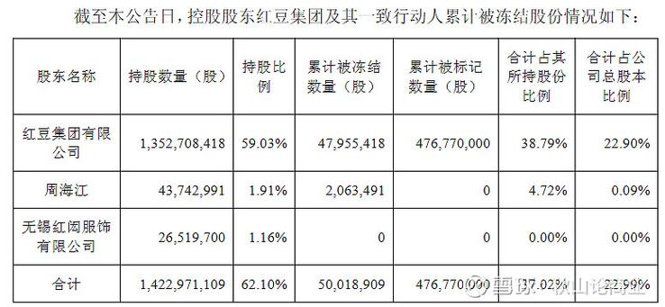 红豆股份股票最新消息图标