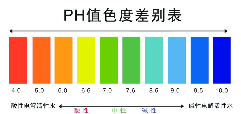 ph值对照表截图