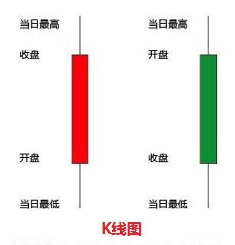k线蜡烛图讲解图标