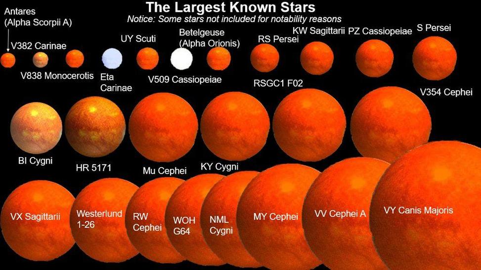 恒星是什么意思图标