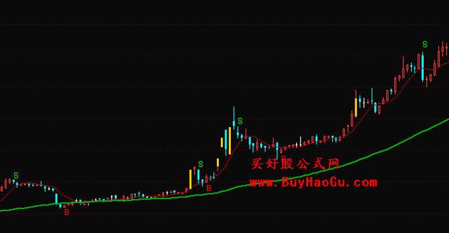 量柱精准线公式源码图标