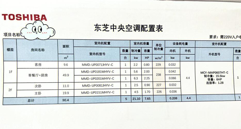 东芝空调调试步骤图标
