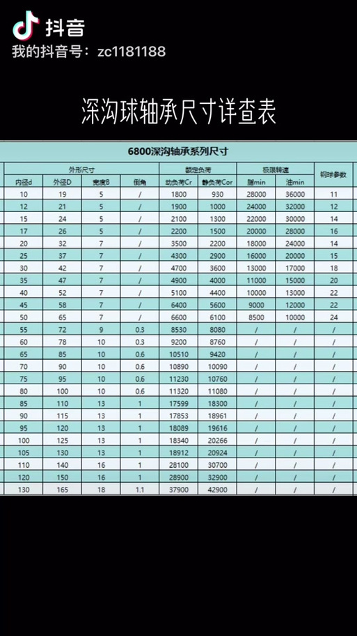 深沟球轴承型号查询尺寸表截图