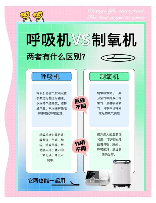 怎样鉴别制氧机出来的是氧气