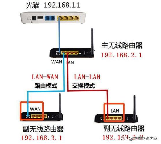 一台光猫连2个路由器图解